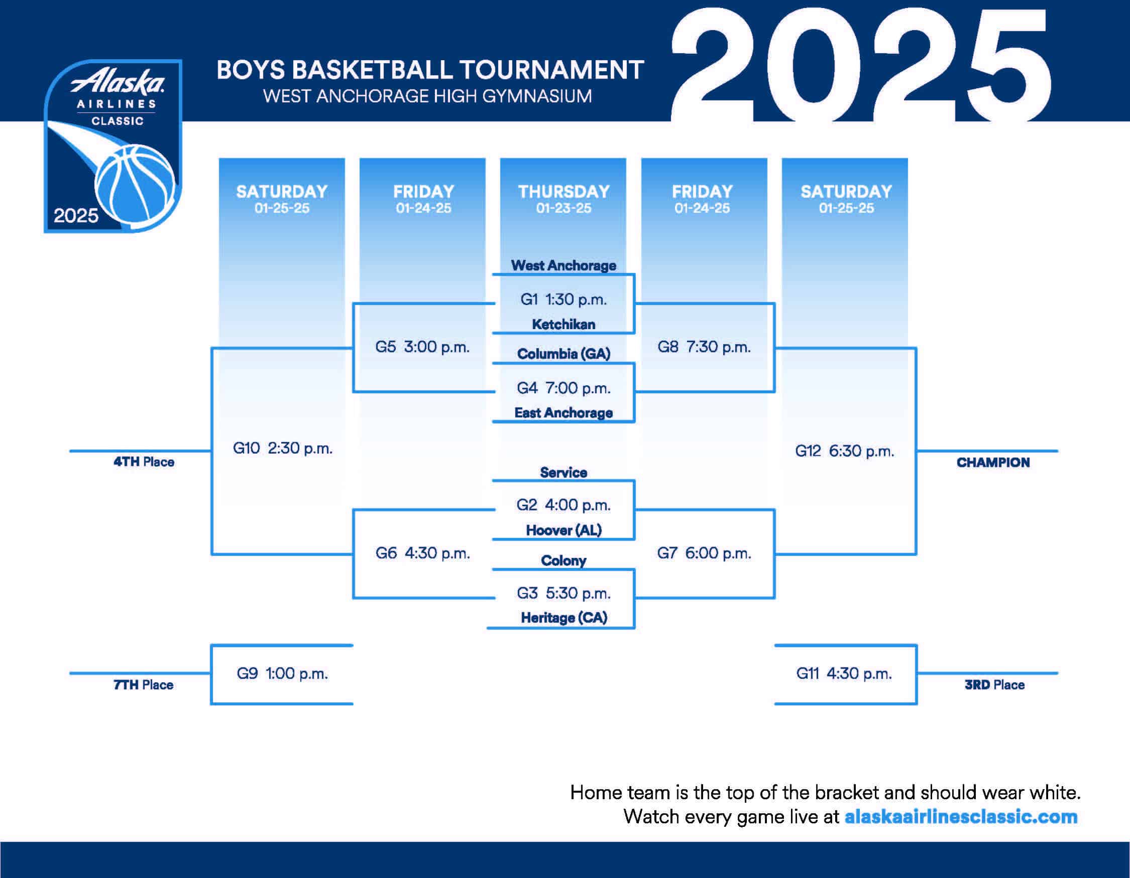 Columbia and East coaches have 1,231 combined wins entering Alaska ...