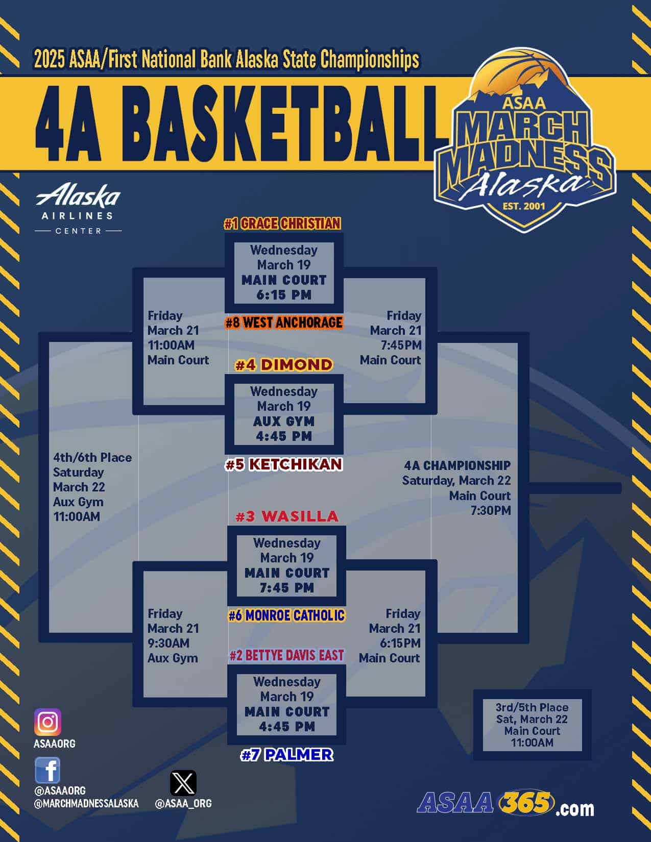 Grace Christian qualifies for state for 13th straight year, first as 4A ...