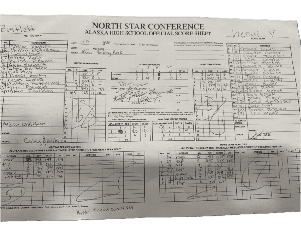 Wasilla, West wing way to wins during CIC doubleheader Saturday ...