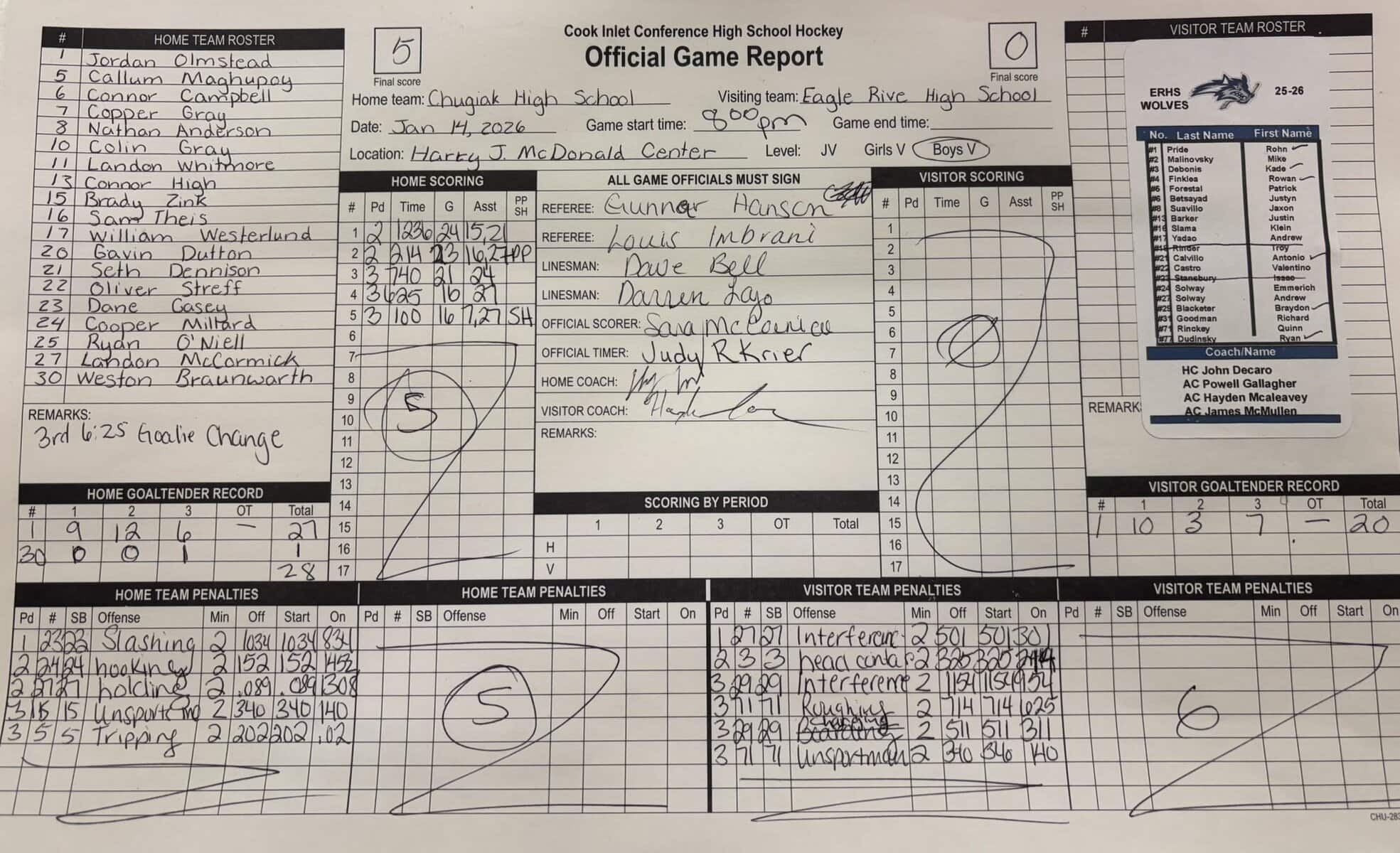 Melson heats up for Dimond, pulls even with West's McIlroy and Chugiak ...